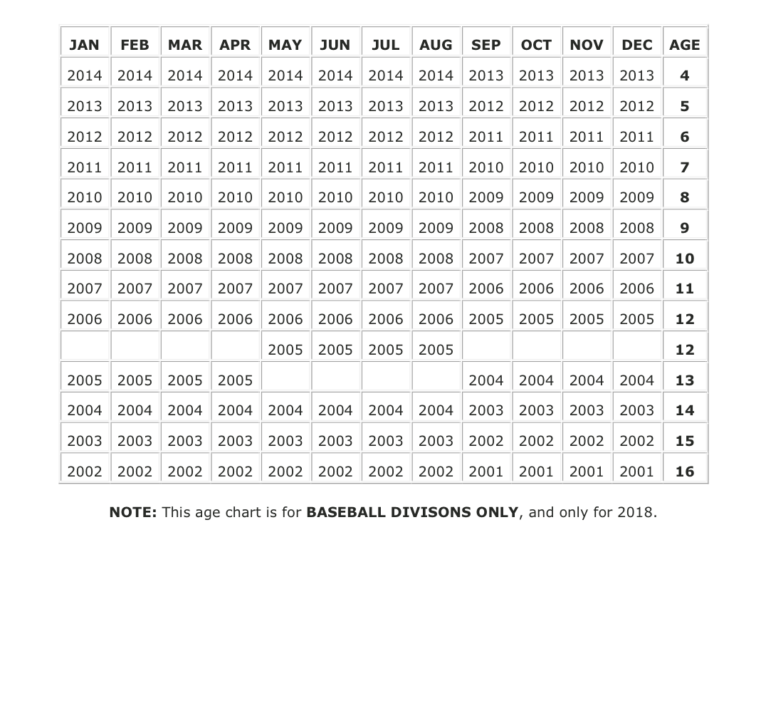 Age And Residency age-and-residency